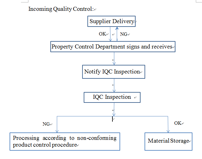 China Hunan Xiangyi Laboratory Instrument Development Co., Ltd. quality control